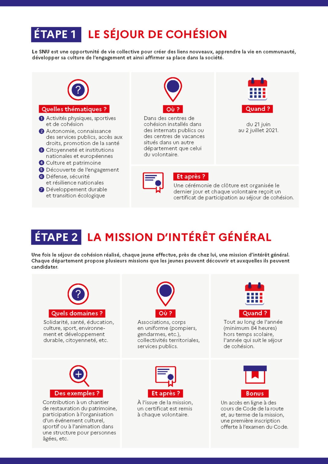 Le Service national universel (SNU), qu’est ce que c’est ? – Les Portes ...